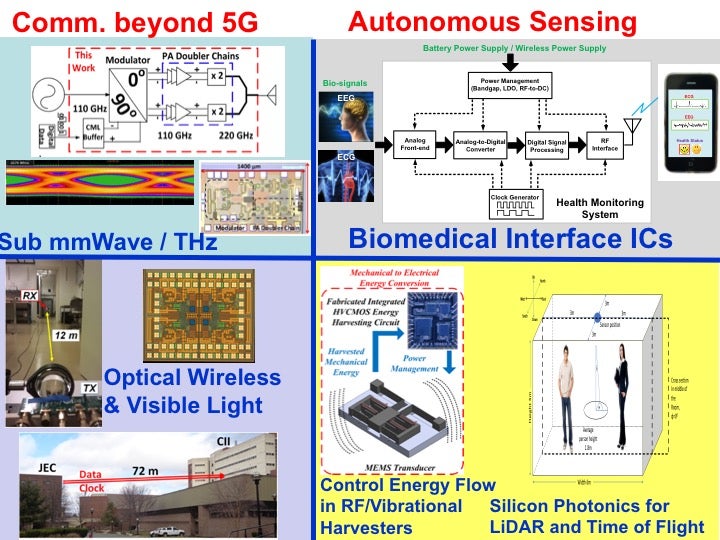ECSE Faculty Research Summaries | Electrical, Computer, and Systems ...